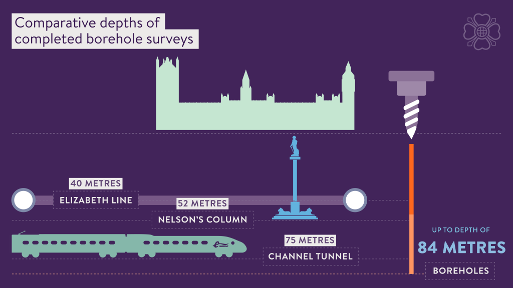 84m deep borehole excavated under Palace of Westminster for geological ...