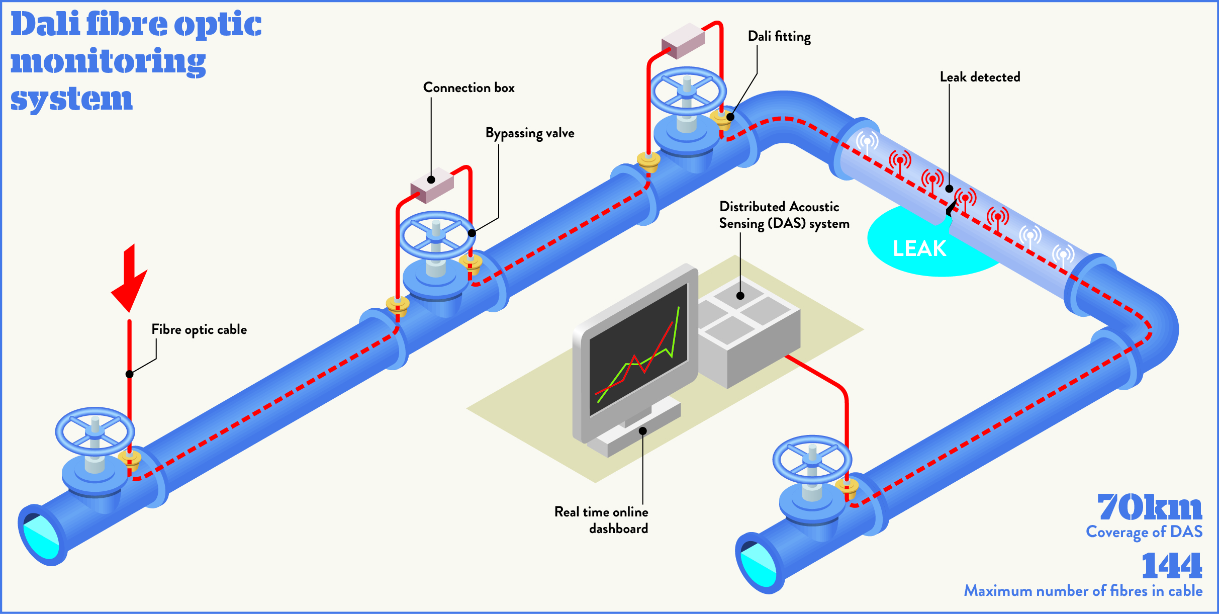 Water Lines Under Fiber What Are The Different Types Of Pipes Used In