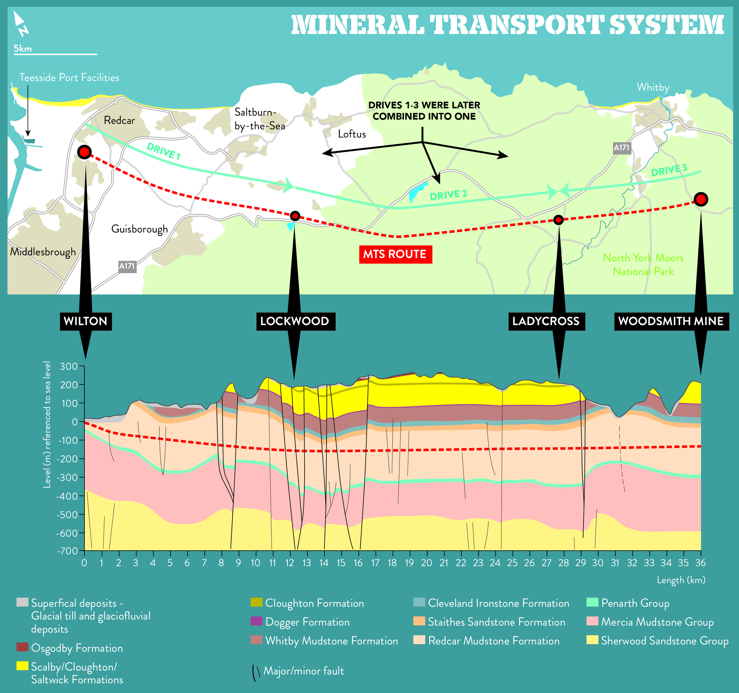 Combining tunnelling and mining disciplines to dig the record breaking ...