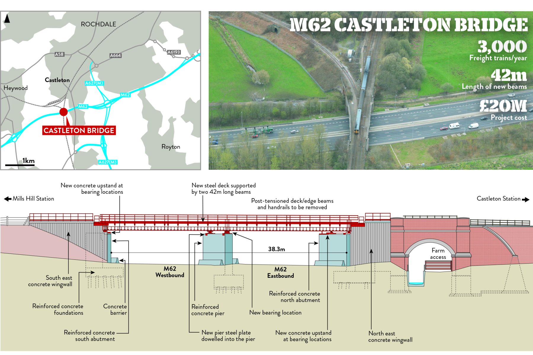 Network Rail post-tensioned bridge replacement could set example for ...
