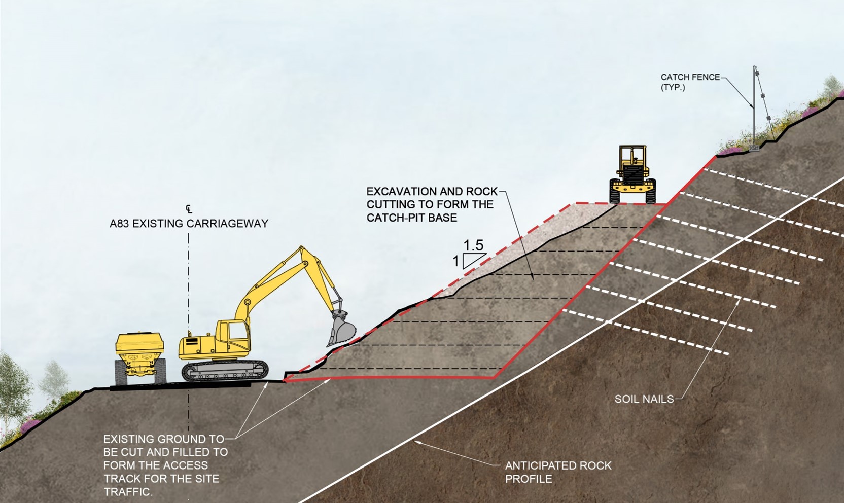 Early design and construction details of landslip shelter for A83 Rest ...