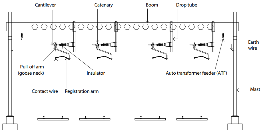 Rail electrification: Converting outdated headspans to modern portals ...