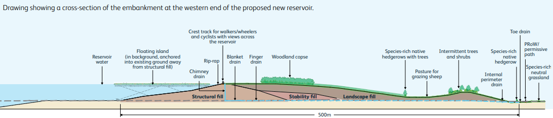 Thames Water reveals interim masterplan for proposed Abingdon reservoir ...