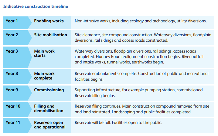 Thames Water reveals interim masterplan for proposed Abingdon reservoir | New Civil Engineer
