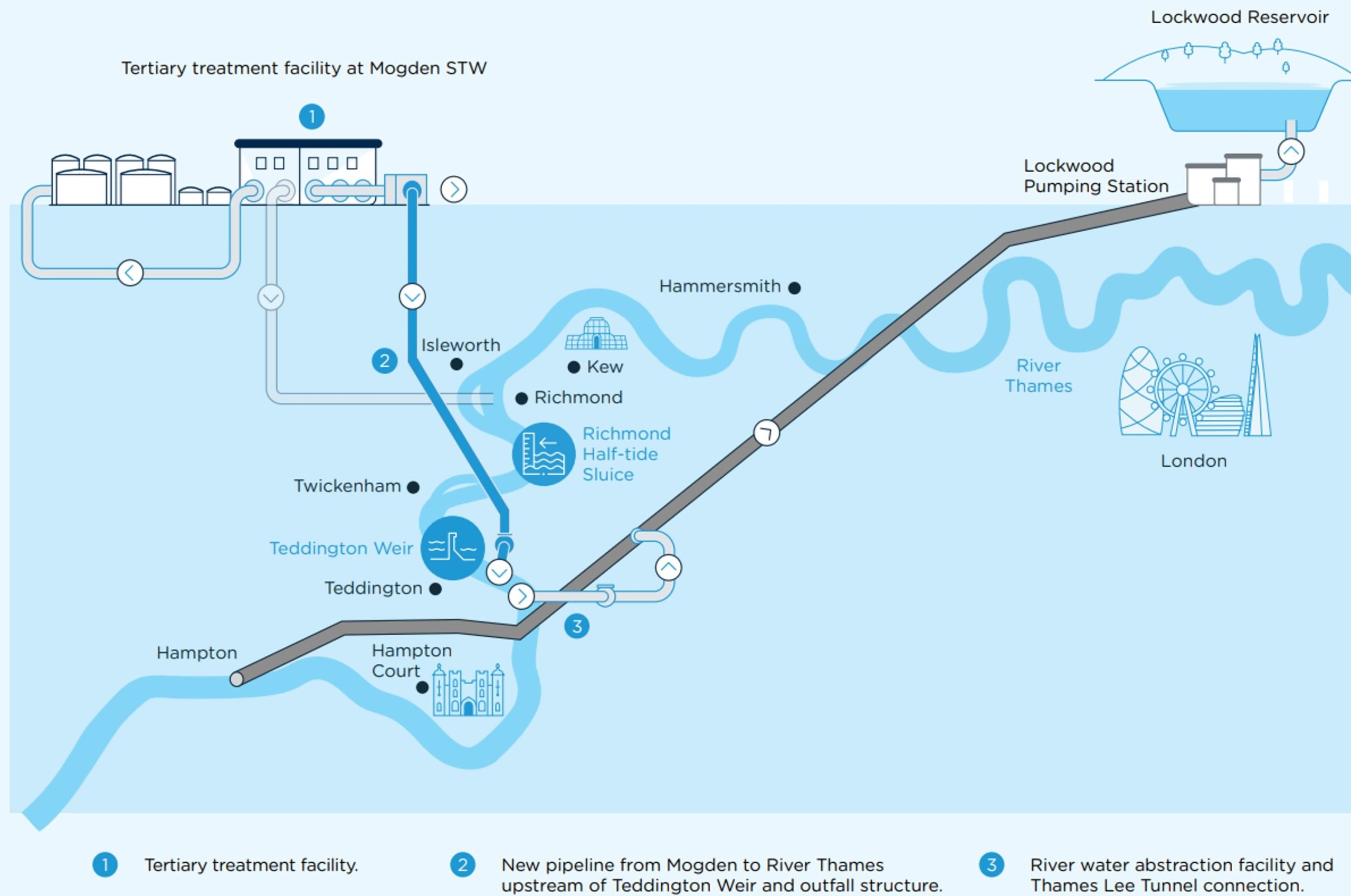 Thames Water reveals redesign for controversial Teddington drought ...