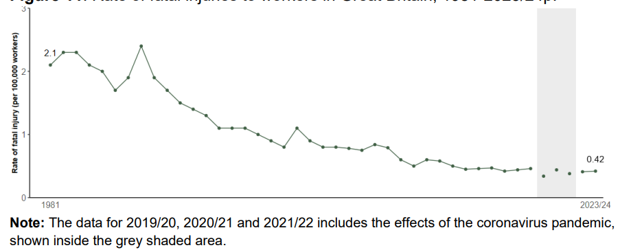 Great Britain construction-related fatalities increase again | New ...