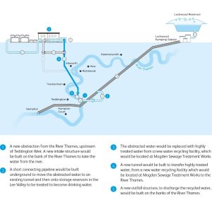 Thames Water reveals further revision to proposed Teddington Direct ...