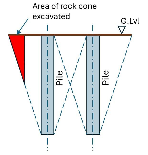 Warning sent about tension piles and tower crane construction at ...