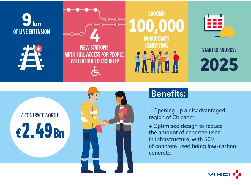 Vinci-Walsh JV wins £2.1bn contract to extend Chicago’s Red Line | New ...