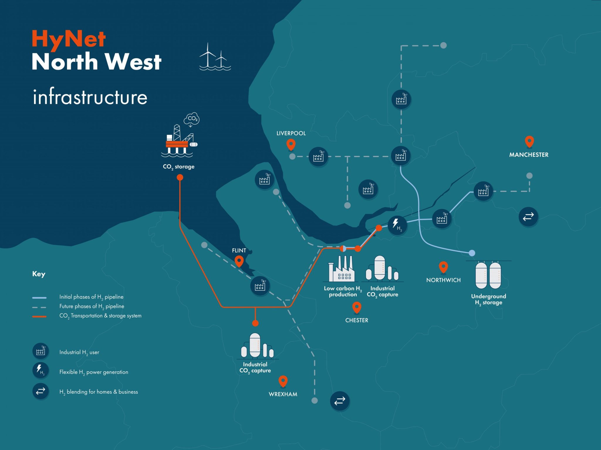 Legal challenge launched against HyNet CCS gas pipeline project in ...