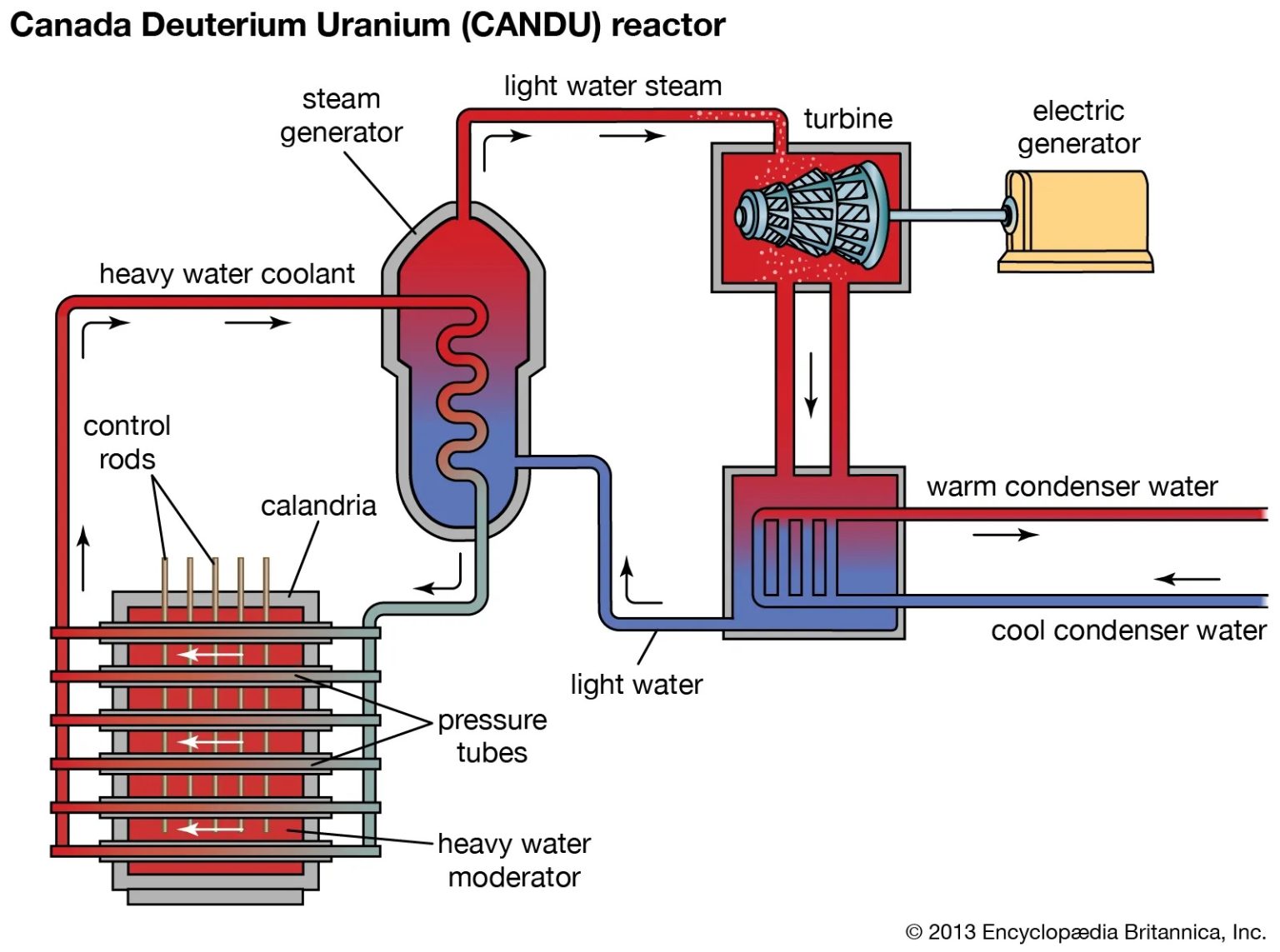 Romania to double nuclear capacity with order of world’s first Candu ...
