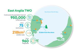 Taylor Woodrow appointed for onshore works on £4bn East Anglia offshore ...