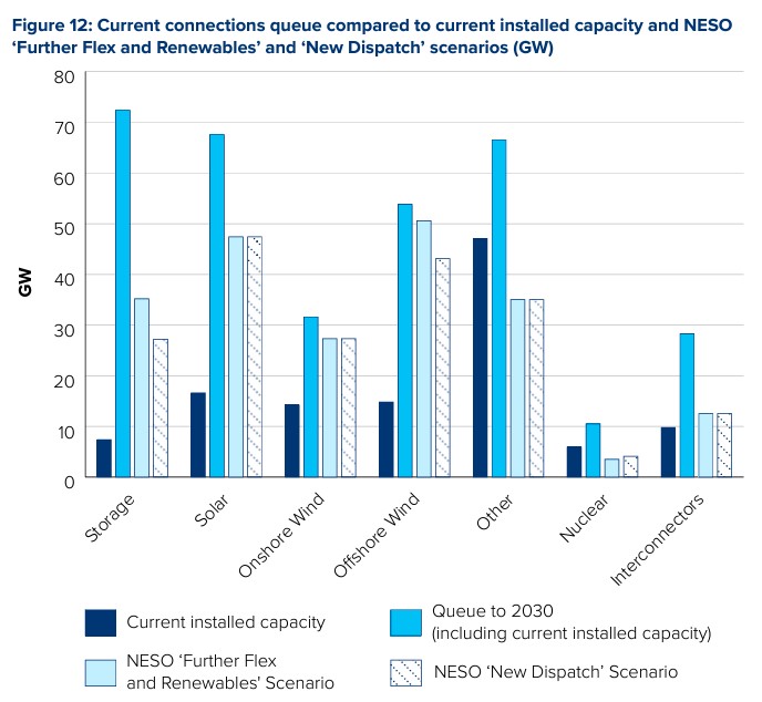 Government releases detailed plan to achieve clean energy grid by 2030 ...