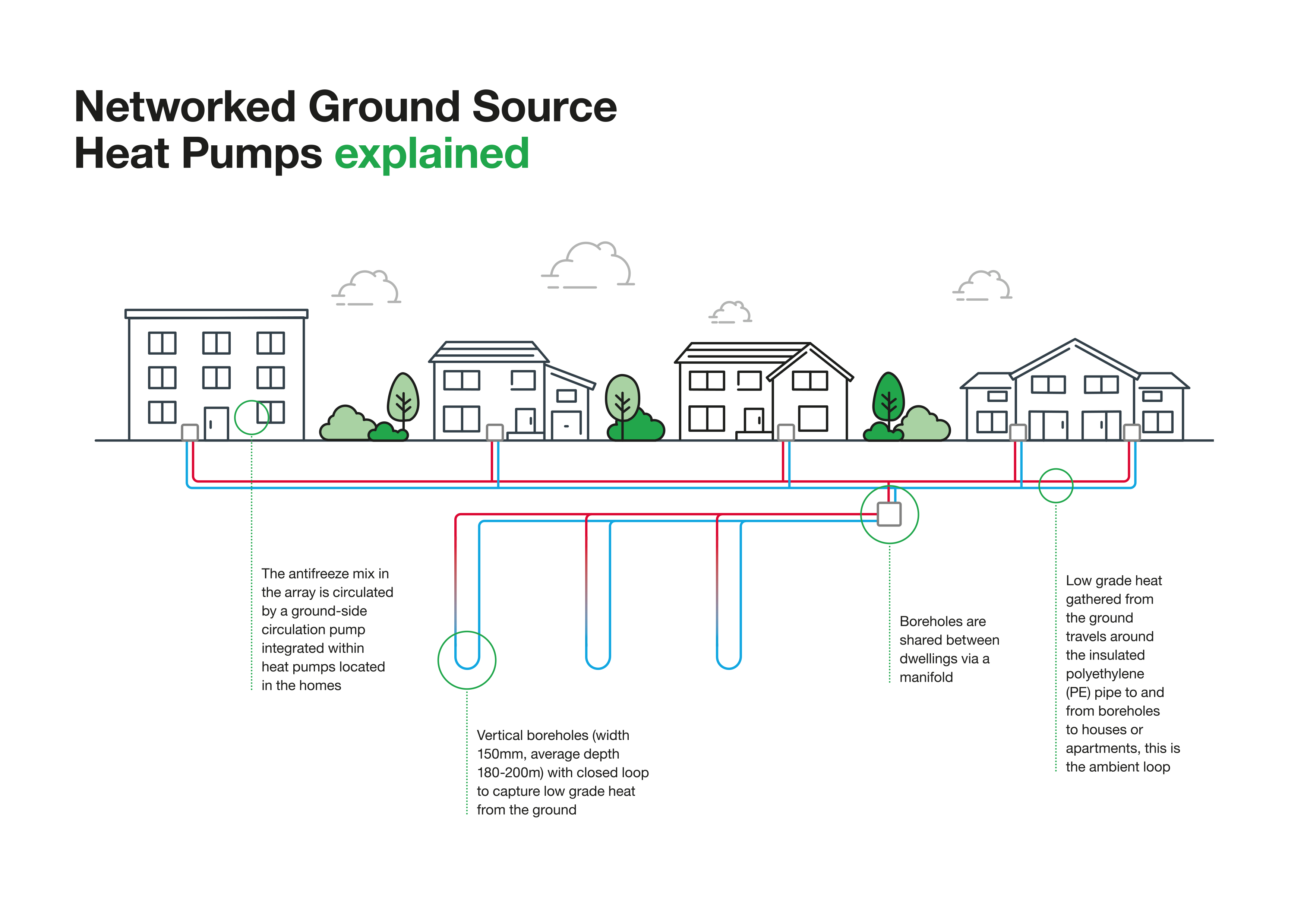 Electrification and the path to low-carbon heating | New Civil Engineer