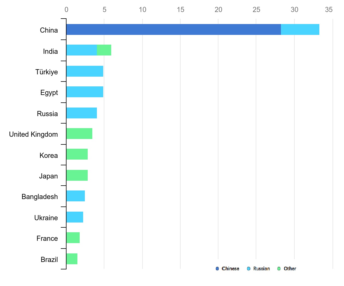 Global nuclear set for record growth in 2025 and SMRs are changing ...