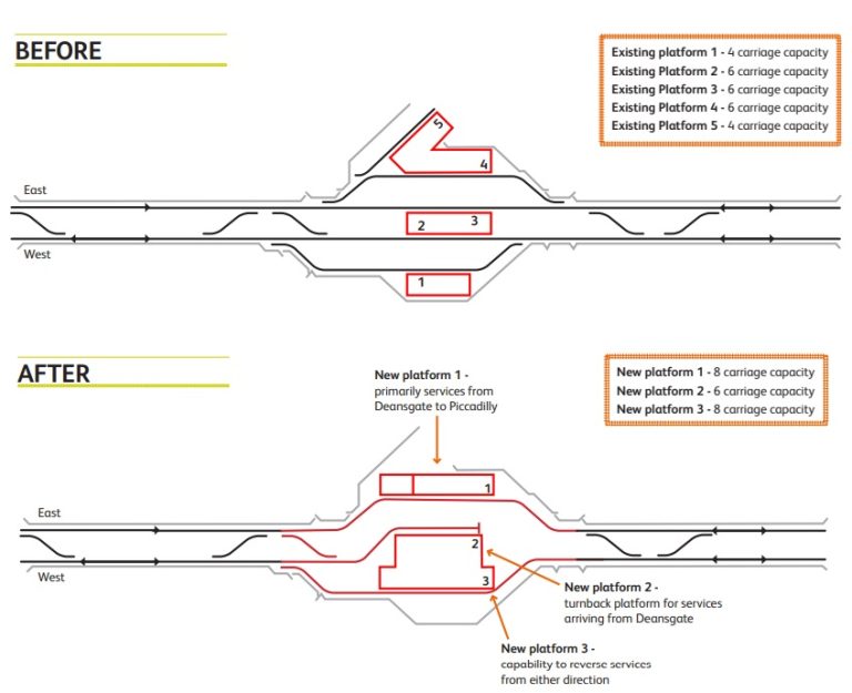 Consultation launched on Manchester Oxford Road station upgrades | New ...