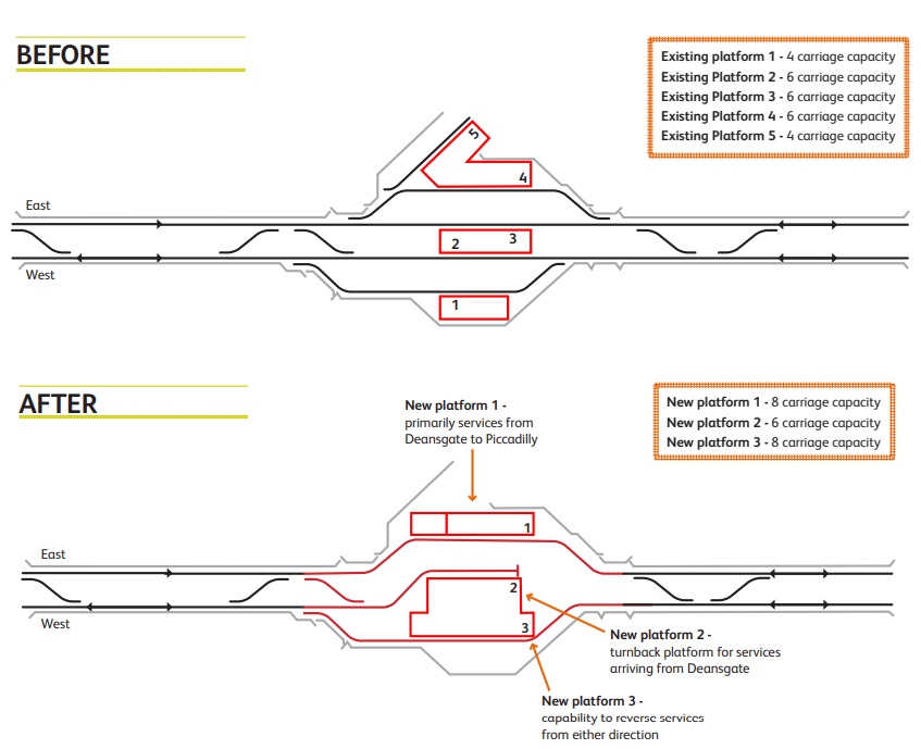 Consultation launched on Manchester Oxford Road station upgrades | New ...