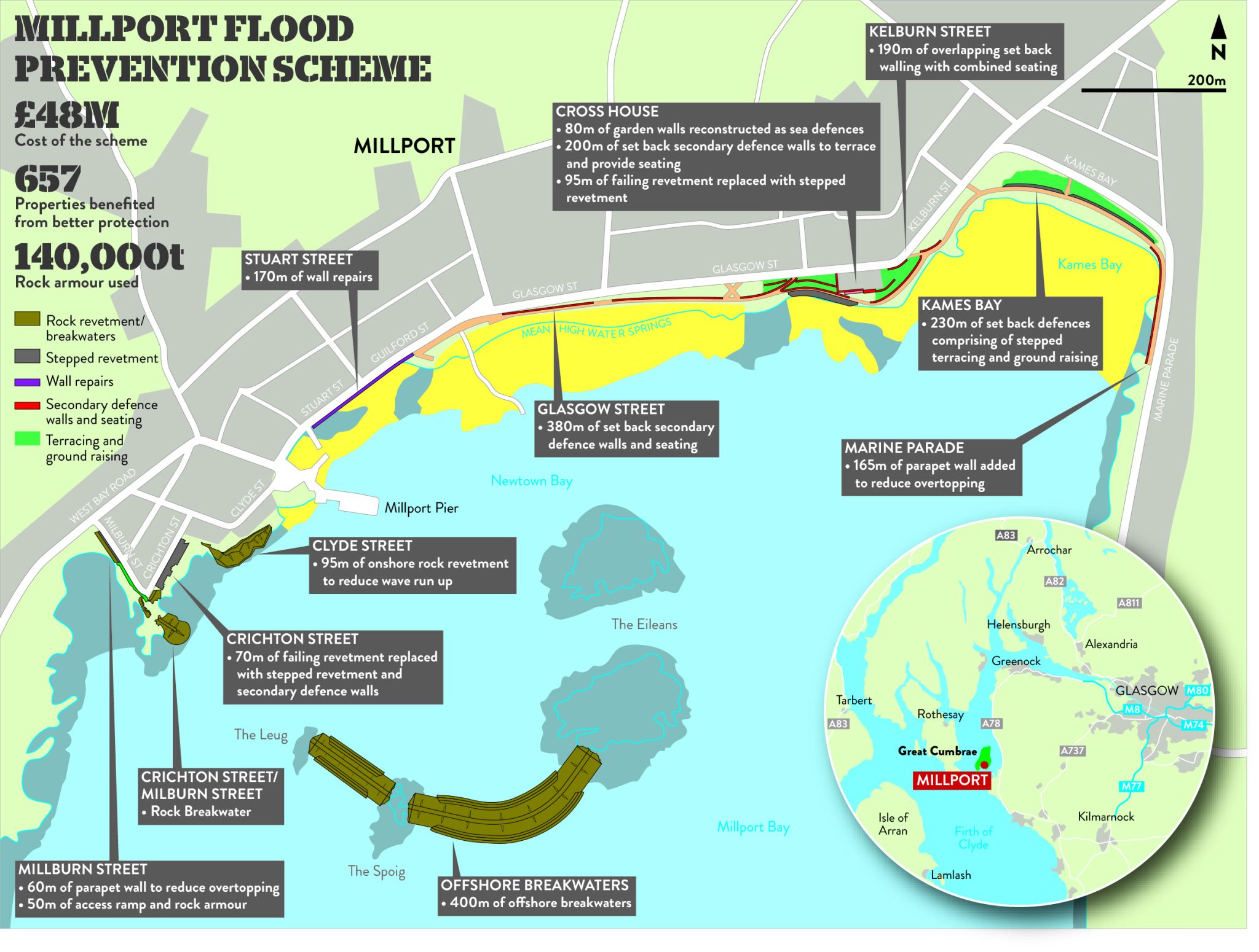 Offshore and onshore defences built to tackle Millport flooding from ...