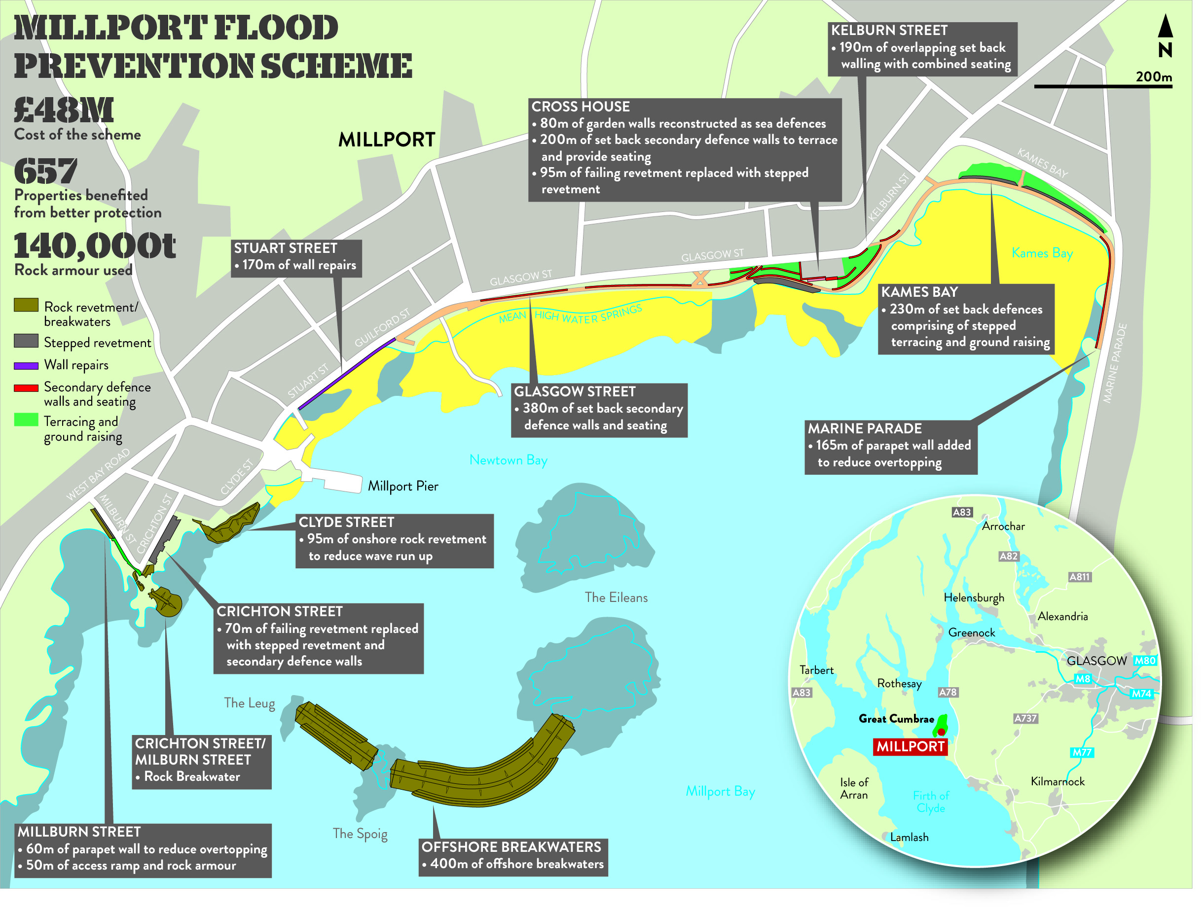 Offshore and onshore defences built to tackle Millport flooding from ...