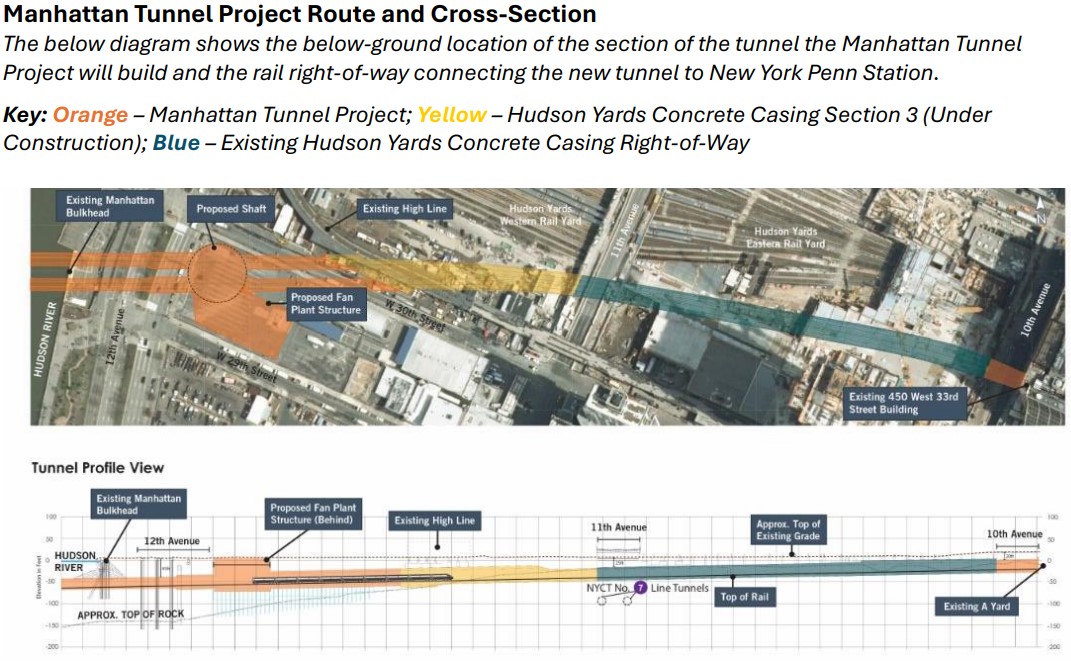 $1.18bn Manhattan Tunnel contract awarded as part of $16bn Hudson ...