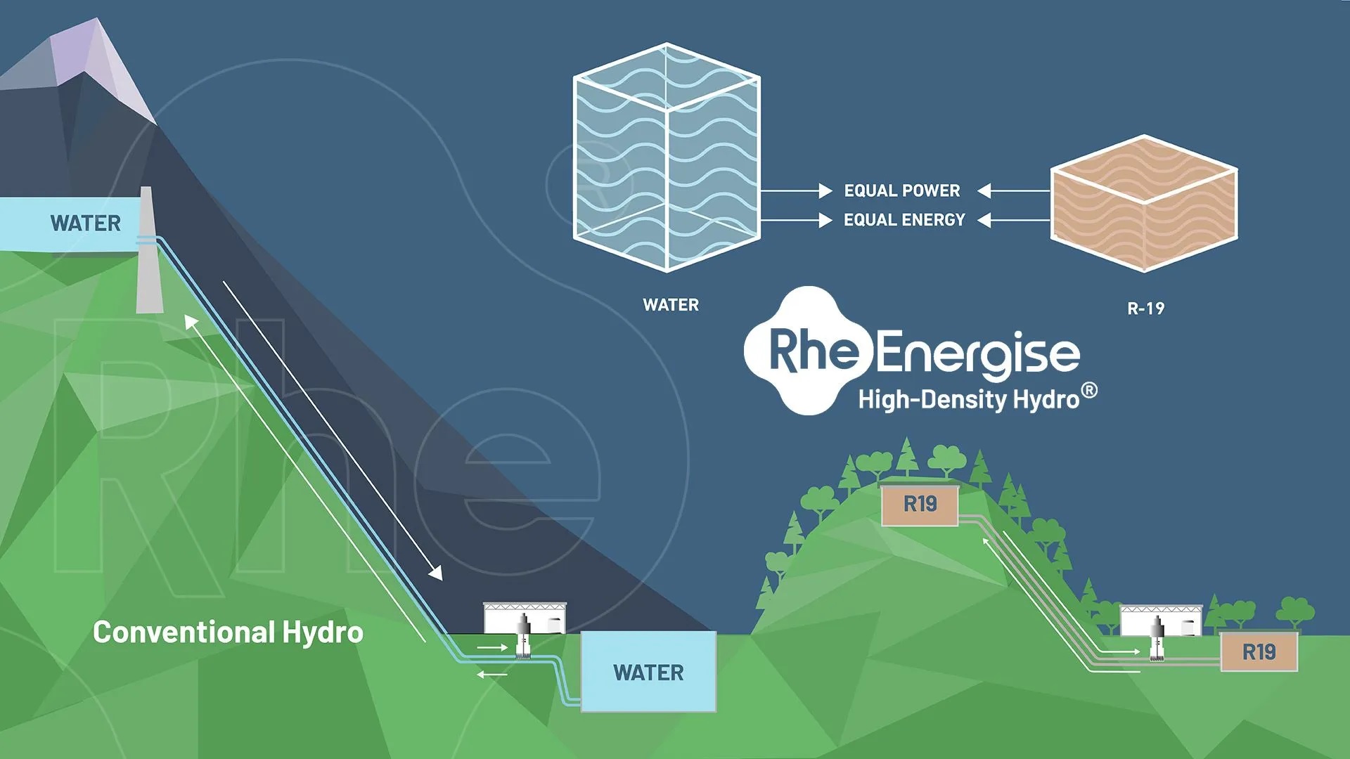 How a pumped hydro innovation using fluid 2.5x denser than water could ...