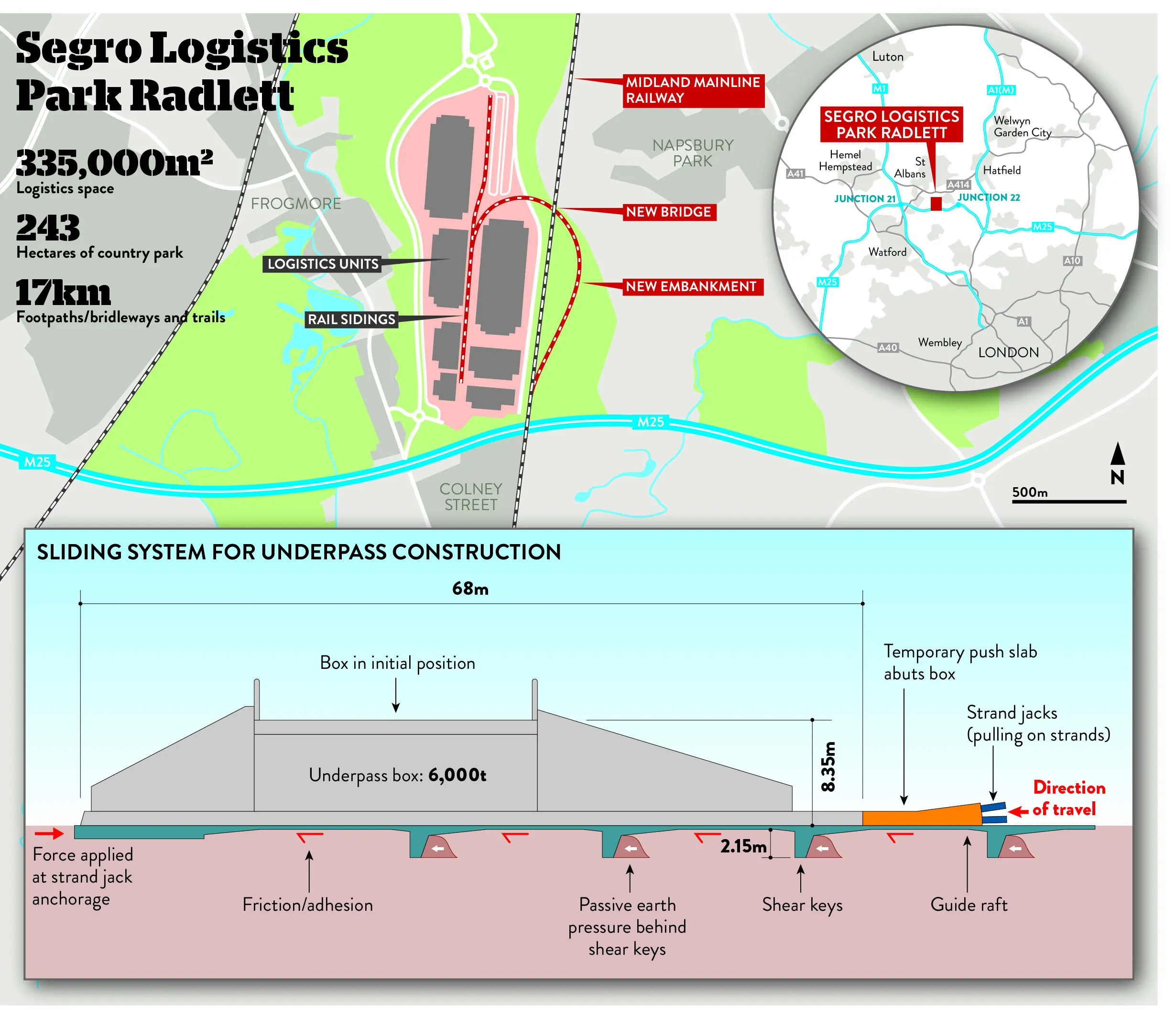 How a sliding system enabled the speedy underpass construction at ...
