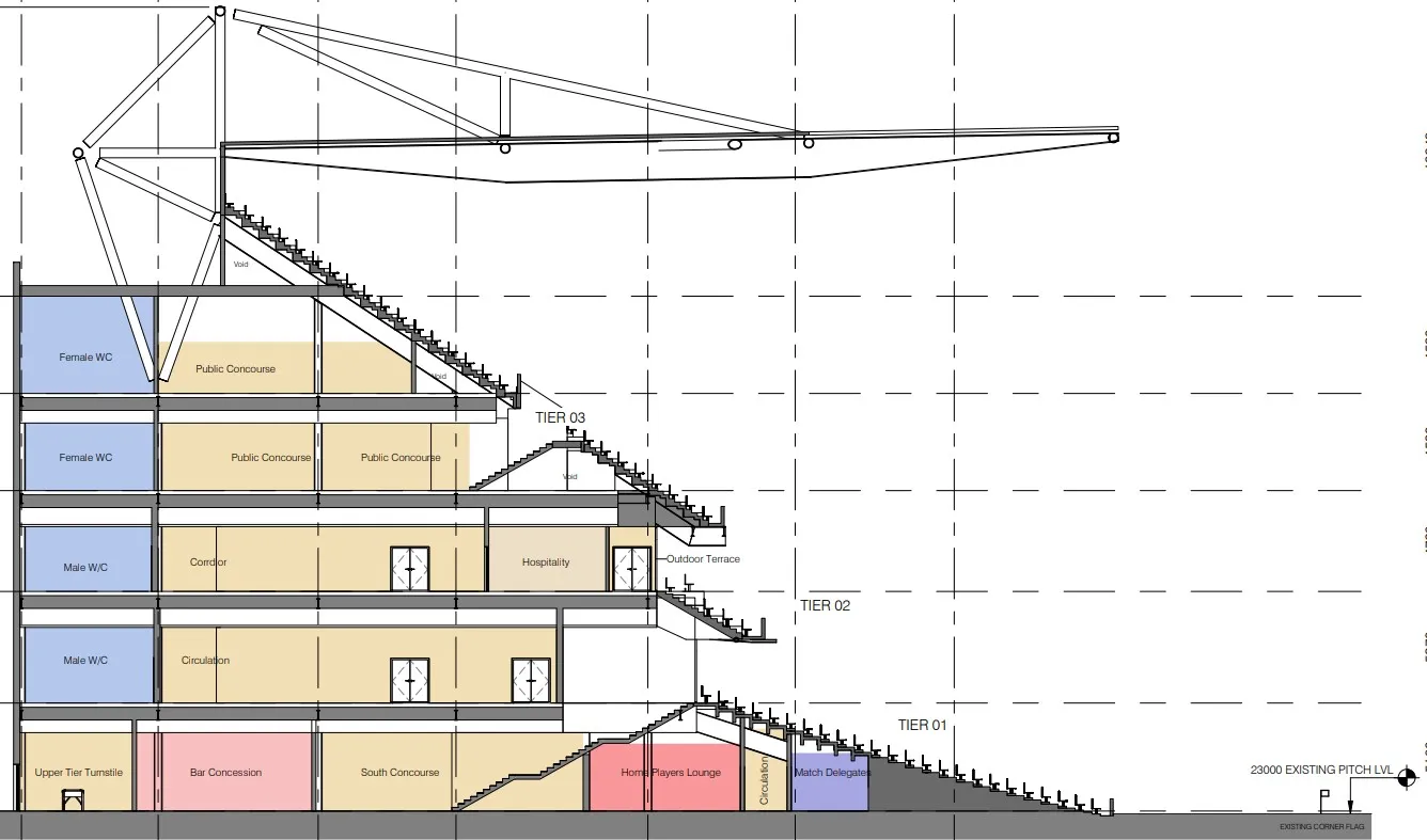 Nottingham Forest stadium expansion recommended for approval | New ...