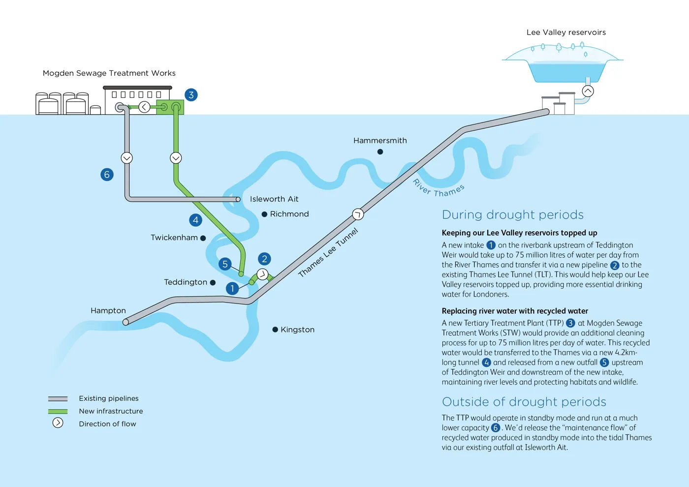 Thames Water opens statutory consultation on major river abstraction ...