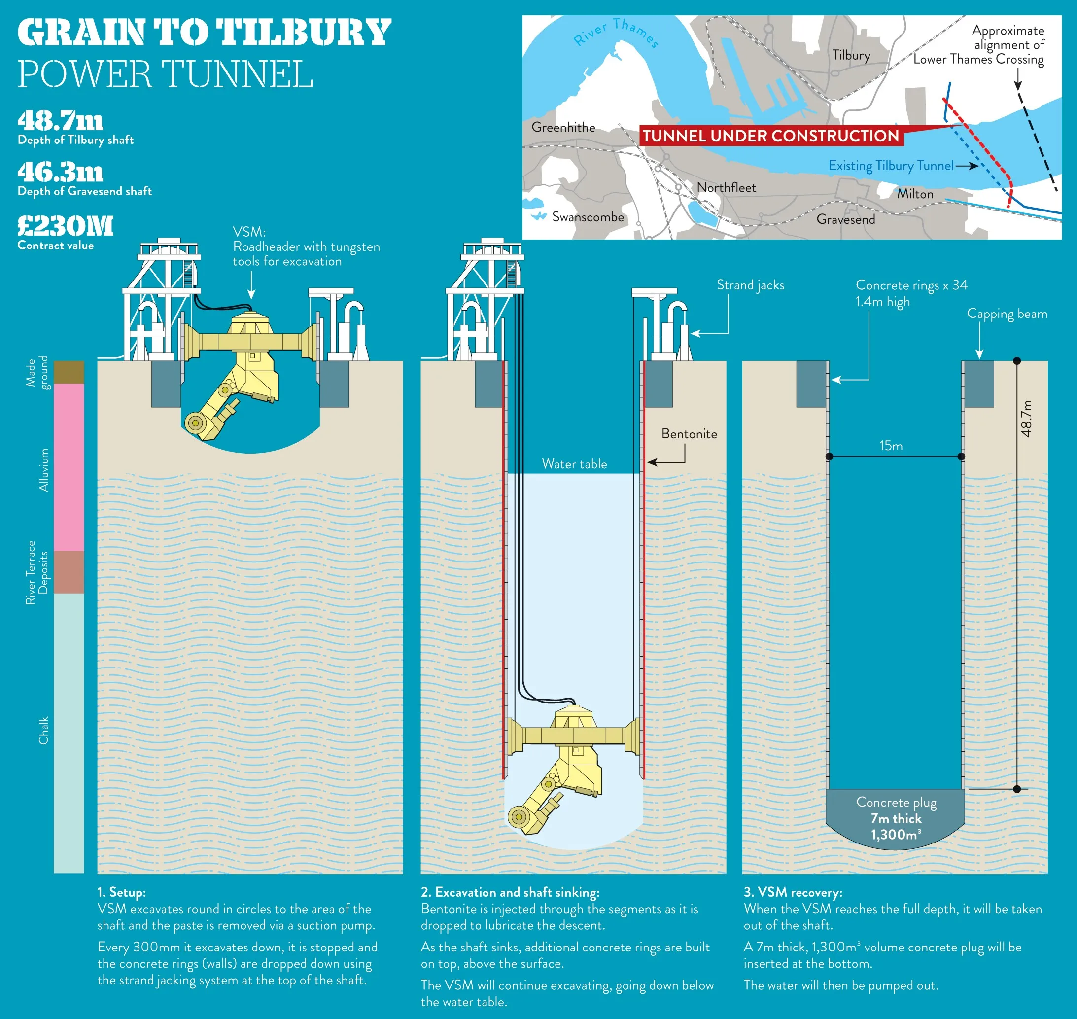 Europe’s largest-diameter vertical shaft sinking machine starts ...