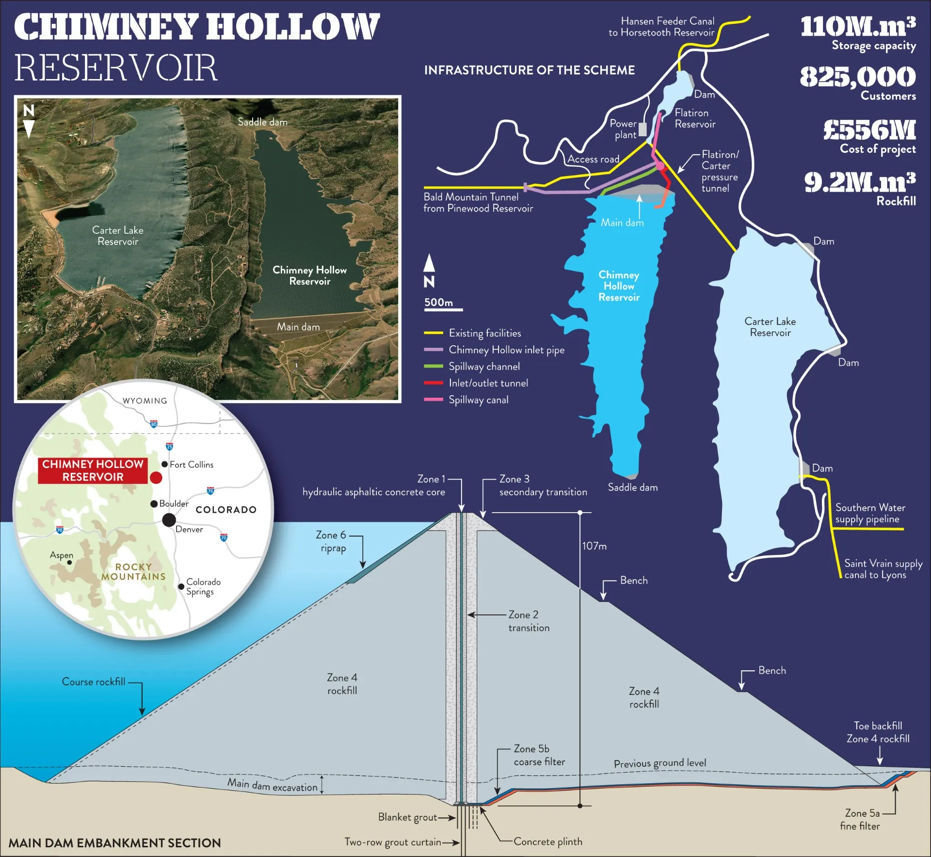 How engineers tackled major challenges to deliver US’s largest ACRD dam ...