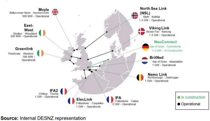 How Britain plans to increase its fleet of international subsea ...